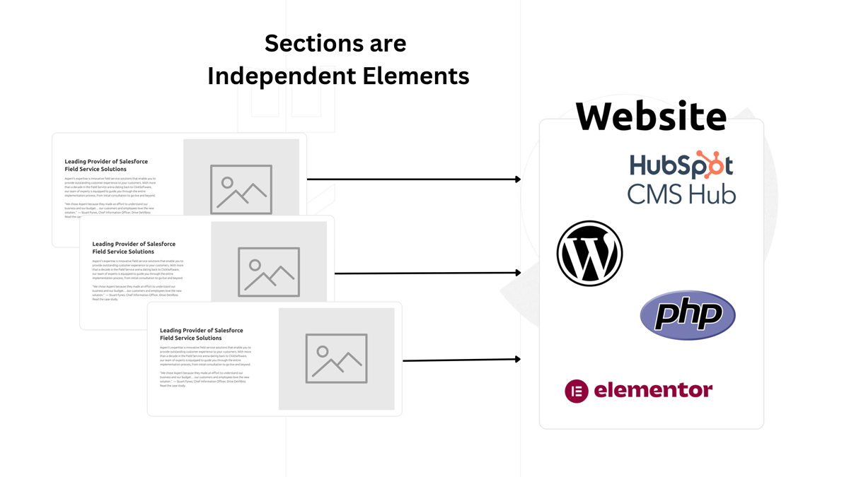 Our Web Development Solution - AXE-WEB
